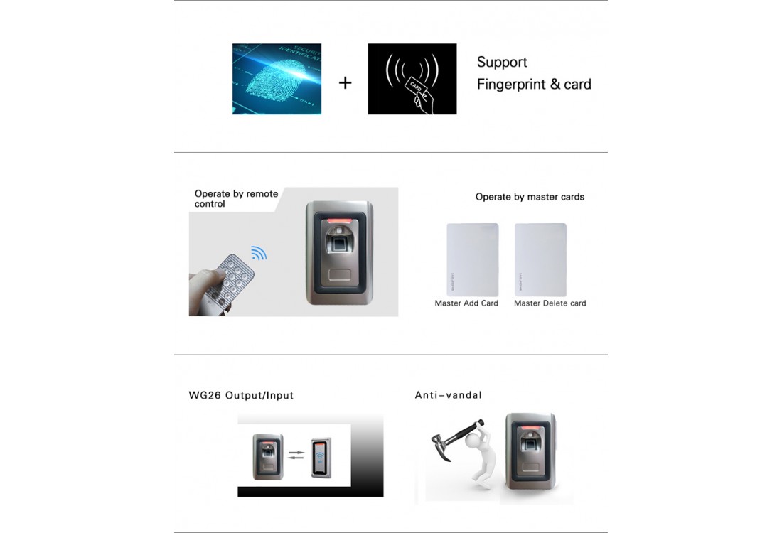 Kombinovaná biometrická čtečka otisků prstů a RFID čipů Sebury F1EM