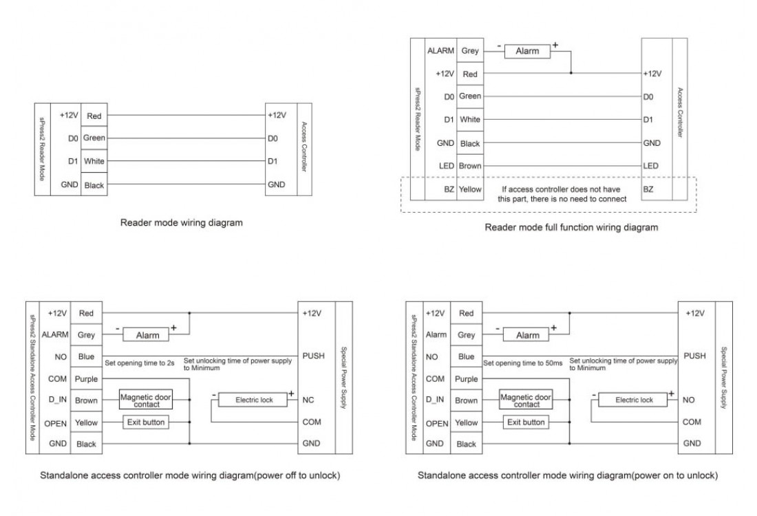 Kombinovaná biometrická čtečka otisků prstů a RFID EM+MF čipů Sebury ...